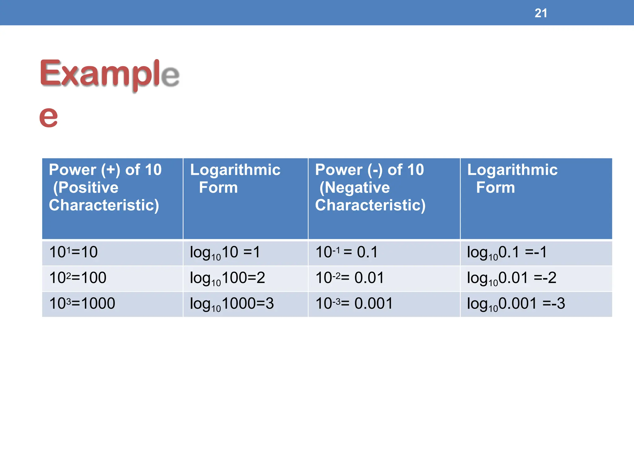 algebralogarithm.pptx mathematics for intermediate | PPTX