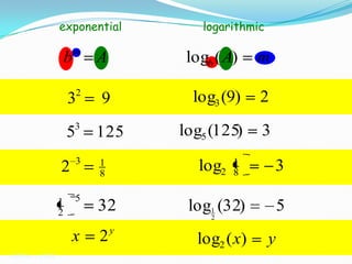 Logarithma | PPT