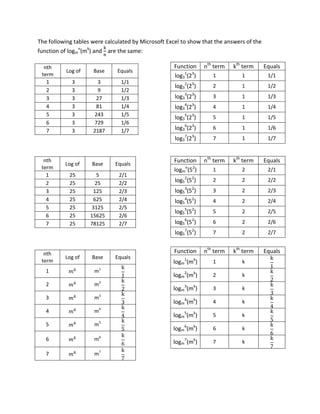 Logarithm Bases IA | PDF