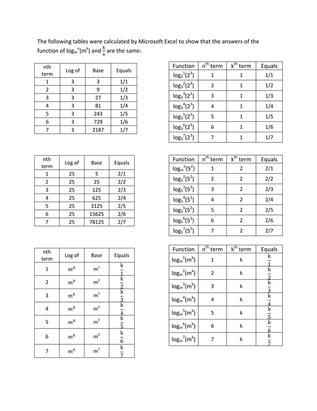 Logarithm Bases IA | PDF