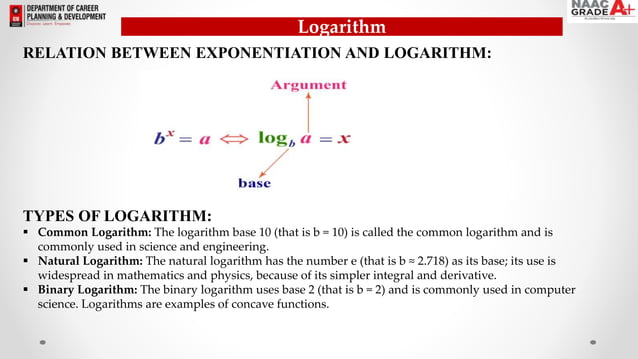 Logarithm_CH.Logarithim questionsghjhjhpptx | PPT