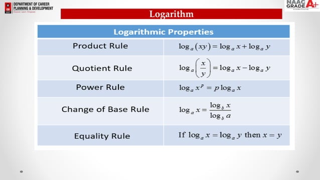 Logarithm_CH.Logarithim questionsghjhjhpptx | PPT