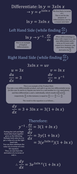 Logarithmic Differentiation