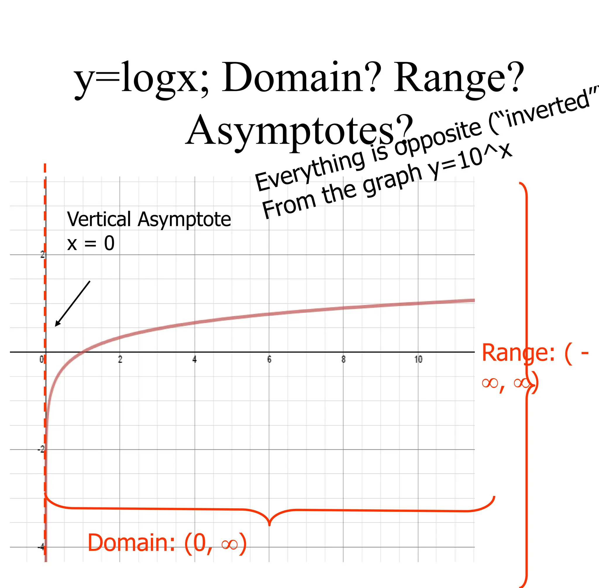 logarithmic, exponential, trigonometric functions and their graphs.ppt