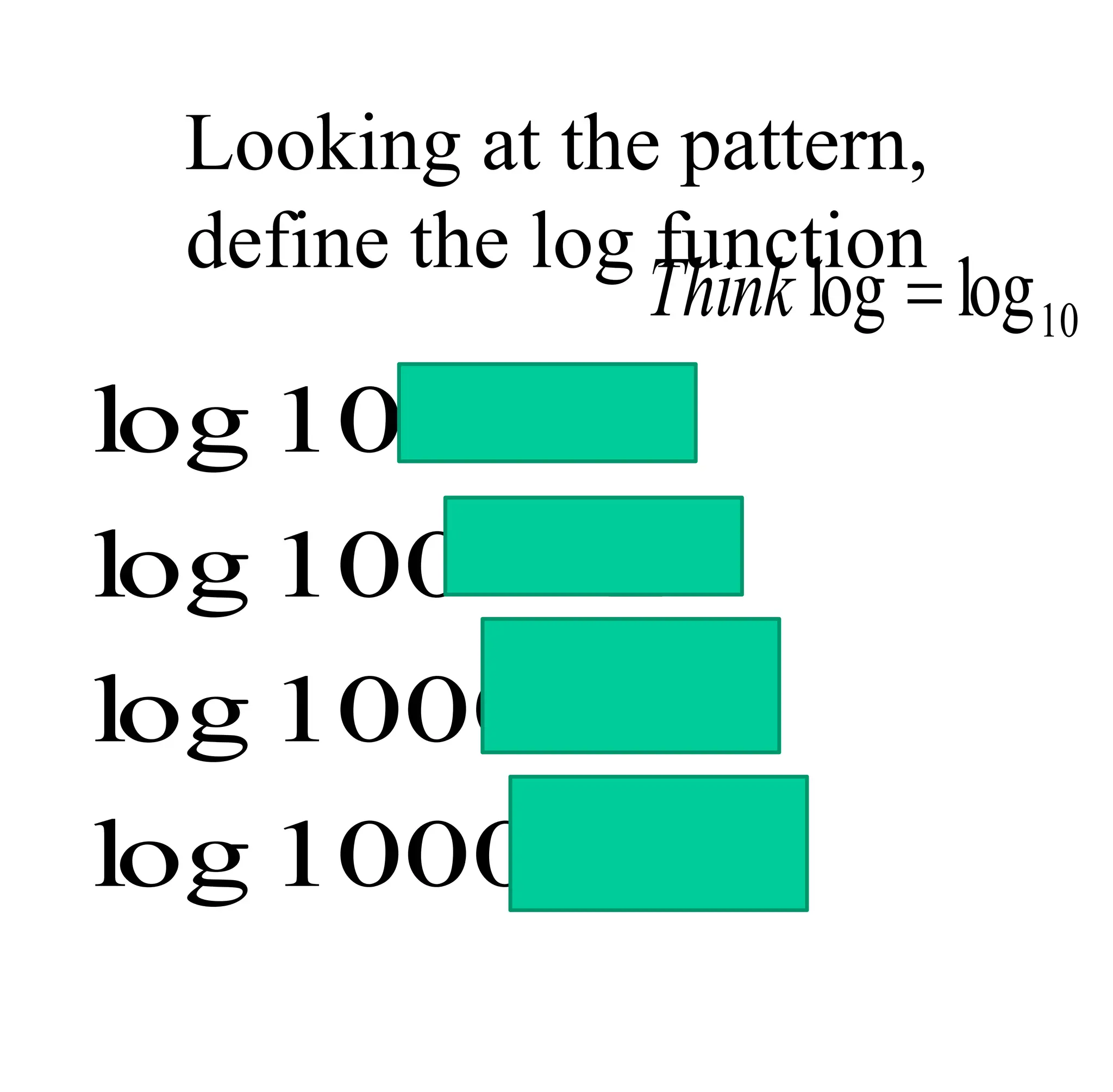 Logarithmic Exponential Trigonometric Functions And Their Graphs Ppt