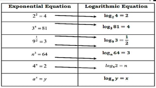LOGARITHMIC FUNCTION.pptx