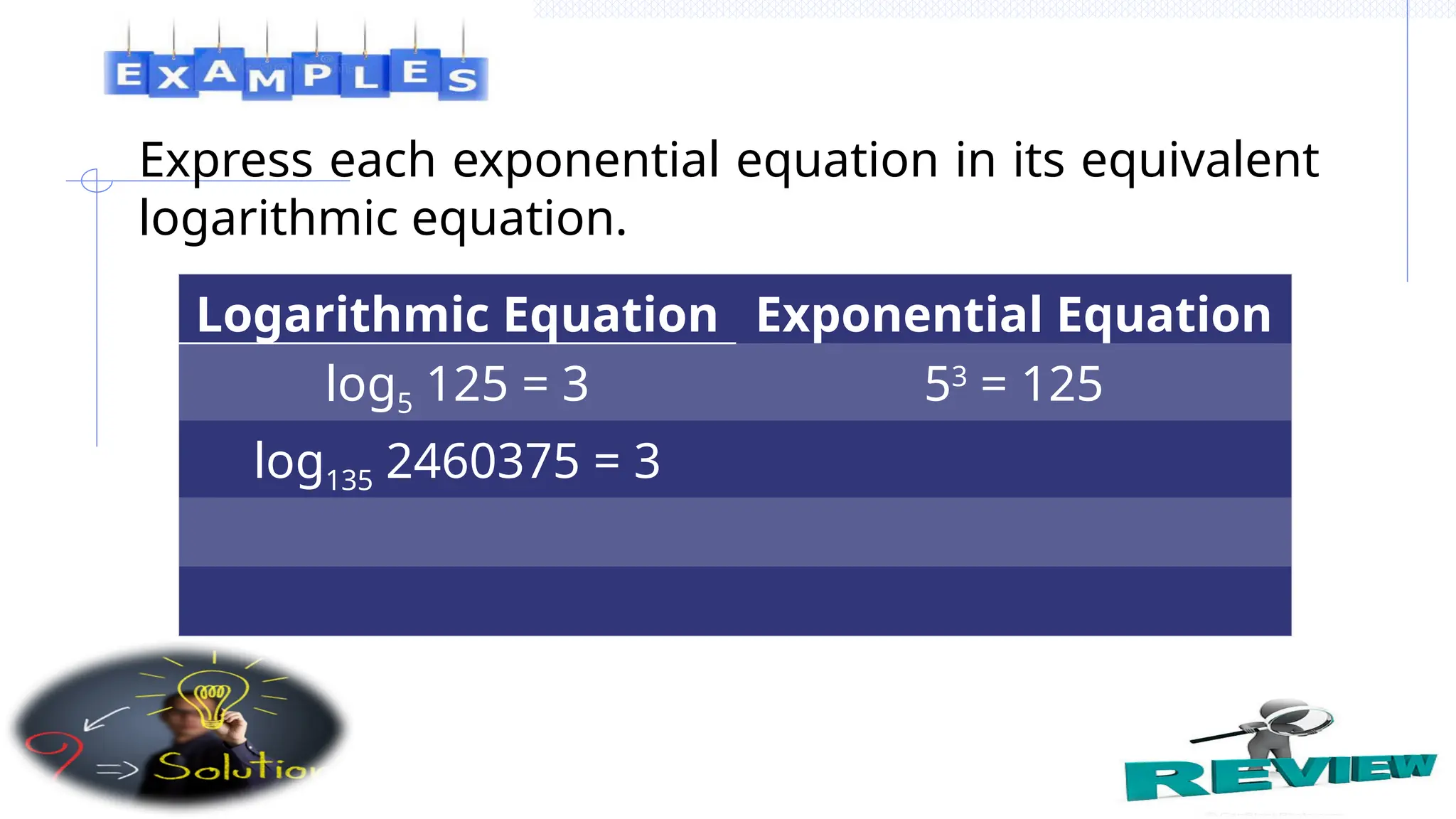 Logarithmic Function a REVIEW powerpoint | PPT