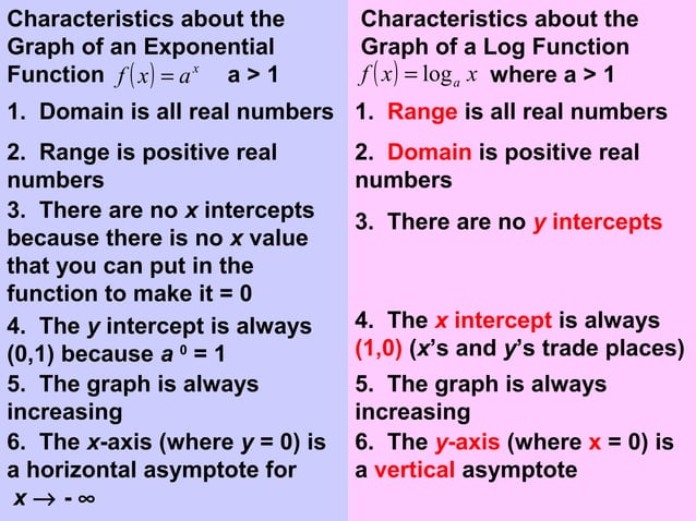 Logarithmic Functions | PPT | Physics | Science