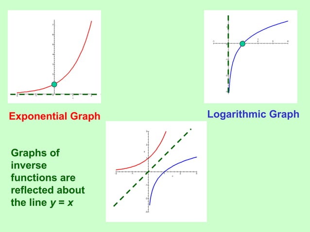 Logarithmic Functions | PPT | Physics | Science