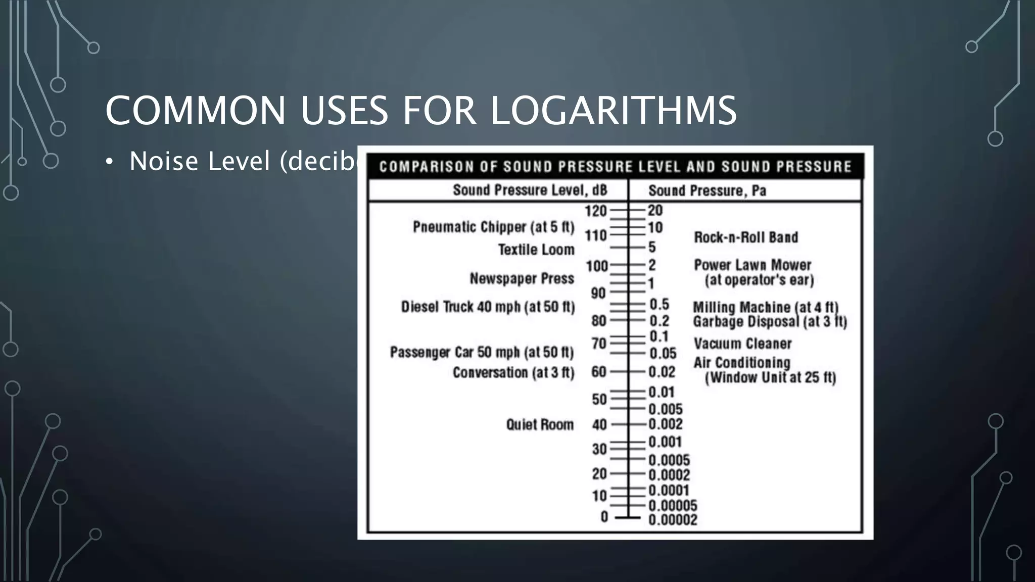 Logarithm Presentation By Your Powers Combined Pptx Physics Science