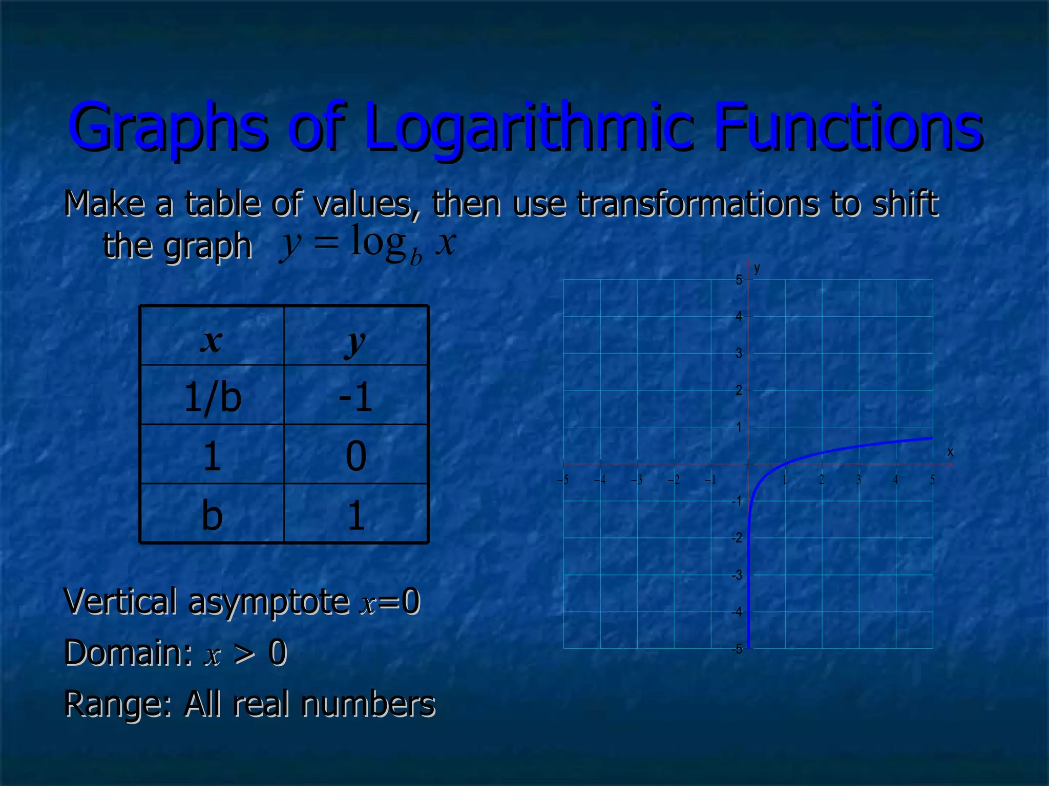 Logarithms | PPT
