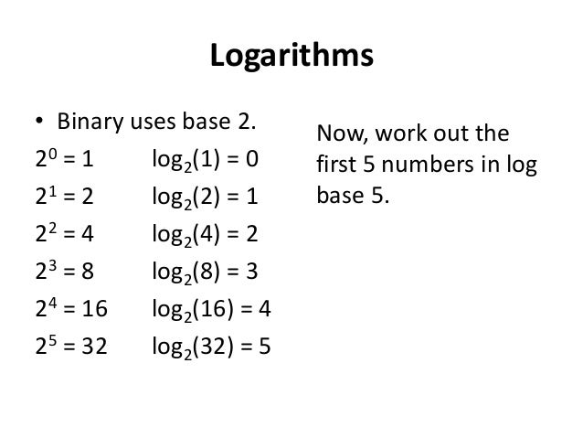 Logarithms and Young's Modulus Revision