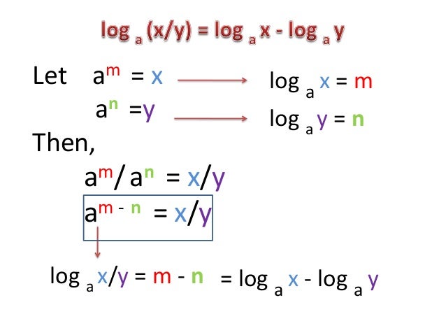 Logarithms