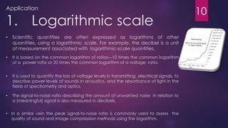 Logarithms in mathematics | PPTX