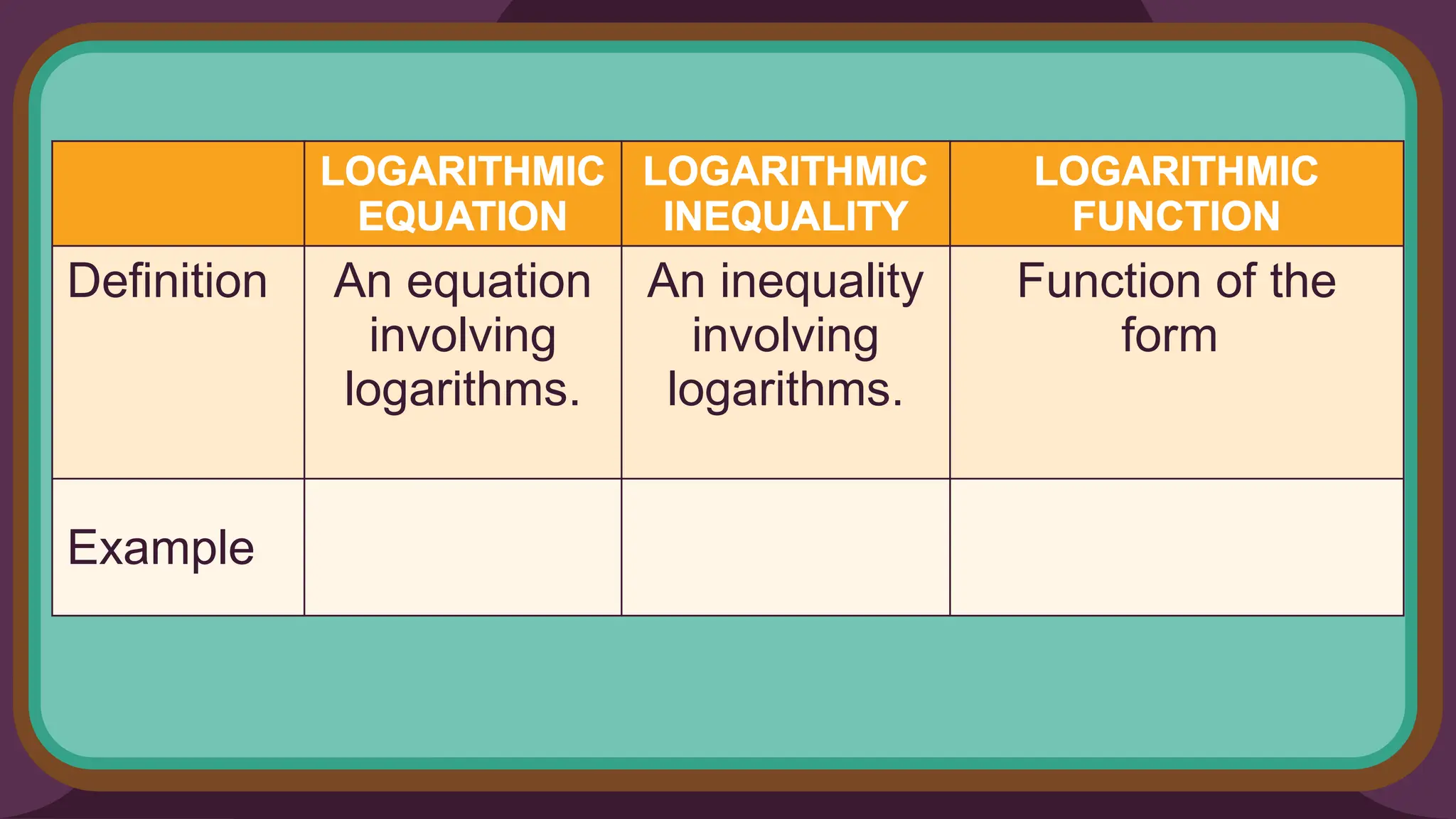Grade 11: General Mathematics_LOGARITHMS | PPTX