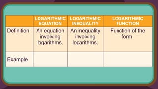 Grade 11: General Mathematics_LOGARITHMS | PPTX