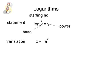 Logarithms intro | PPT