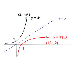 Logarithms intro | PPT