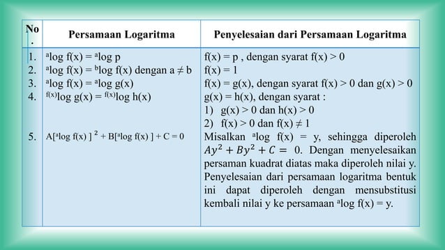 Logaritma | PPTX