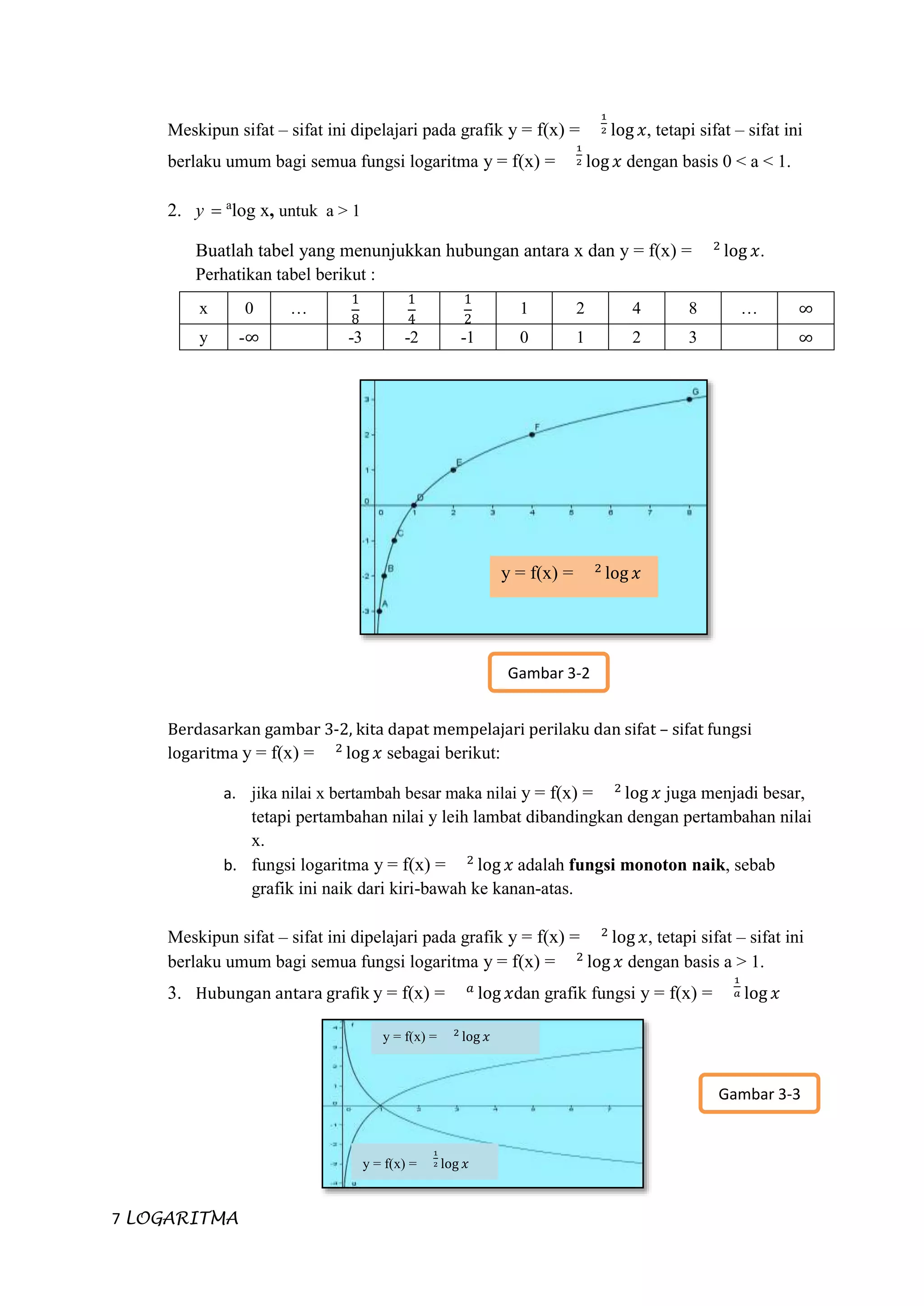 Materi : Logaritma | DOCX