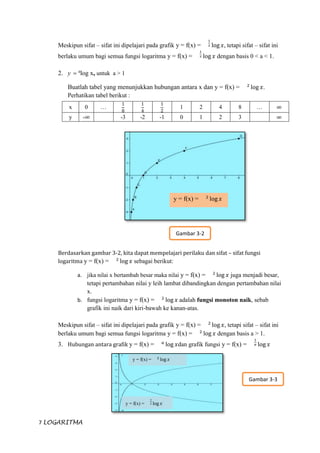 Materi : Logaritma | DOCX