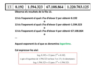 Logaritmes | PPT