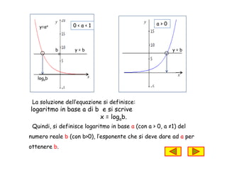 Logaritmi | PPTX