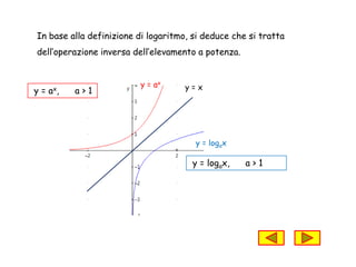 Logaritmi | PPTX