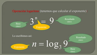 Logaritmo | PPTX