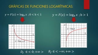 Logaritmos | PPT