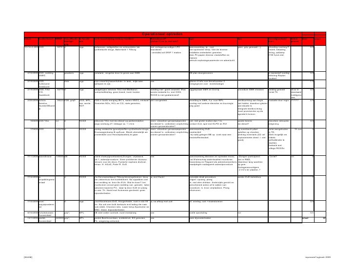 \'best practice\' Logboek AGSpiket Huib2009