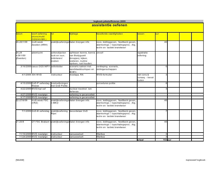 \'best practice\' Logboek AGSpiket Huib2009