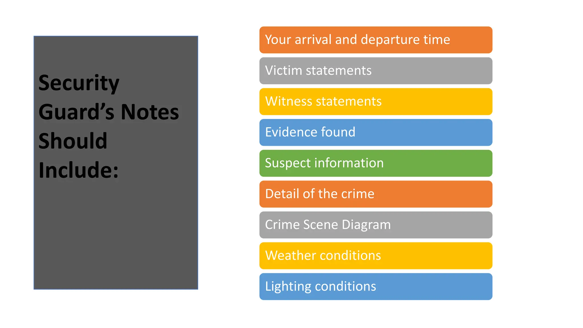 LOGBOOK AND REPORT WRITING for security guards improvement | PPTX