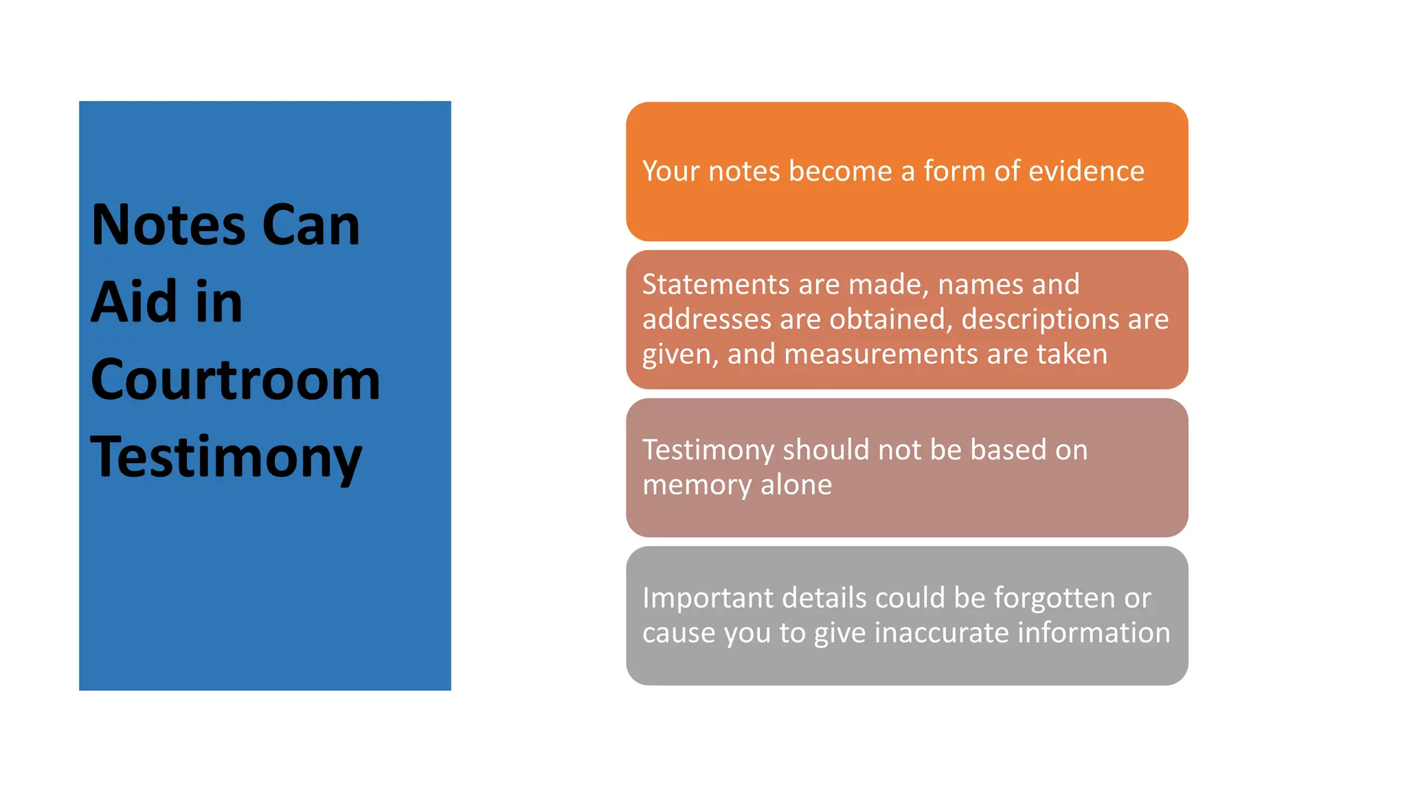 LOGBOOK AND REPORT WRITING for security guards improvement | PPTX