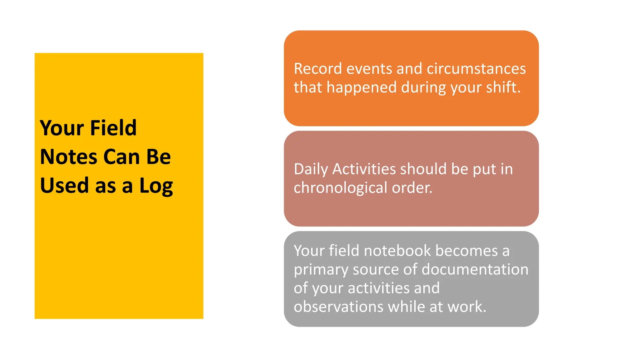 LOGBOOK AND REPORT WRITING for security guards improvement | PPTX