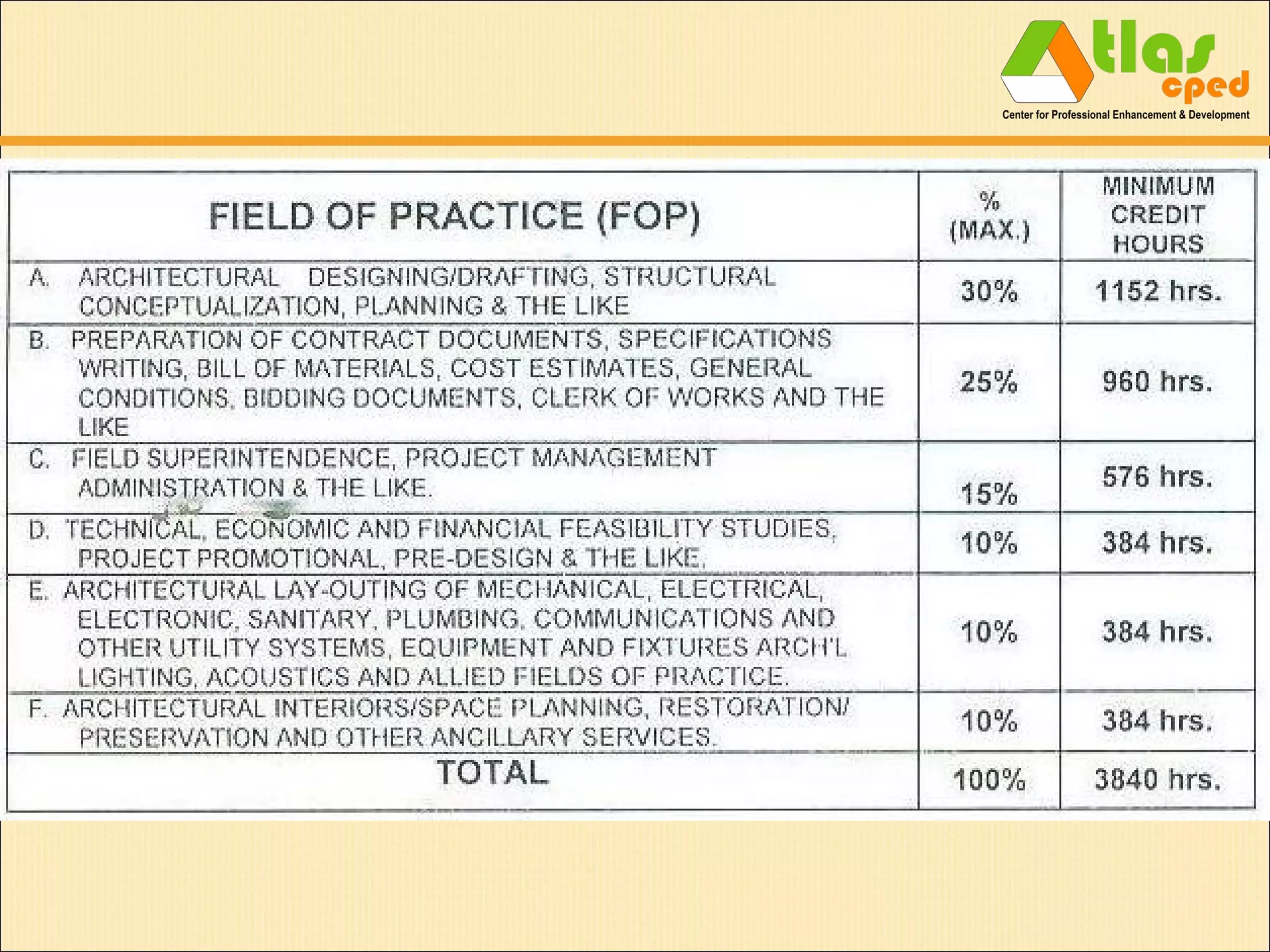 Logbook application | PPT