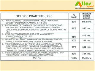 Logbook application | PPT