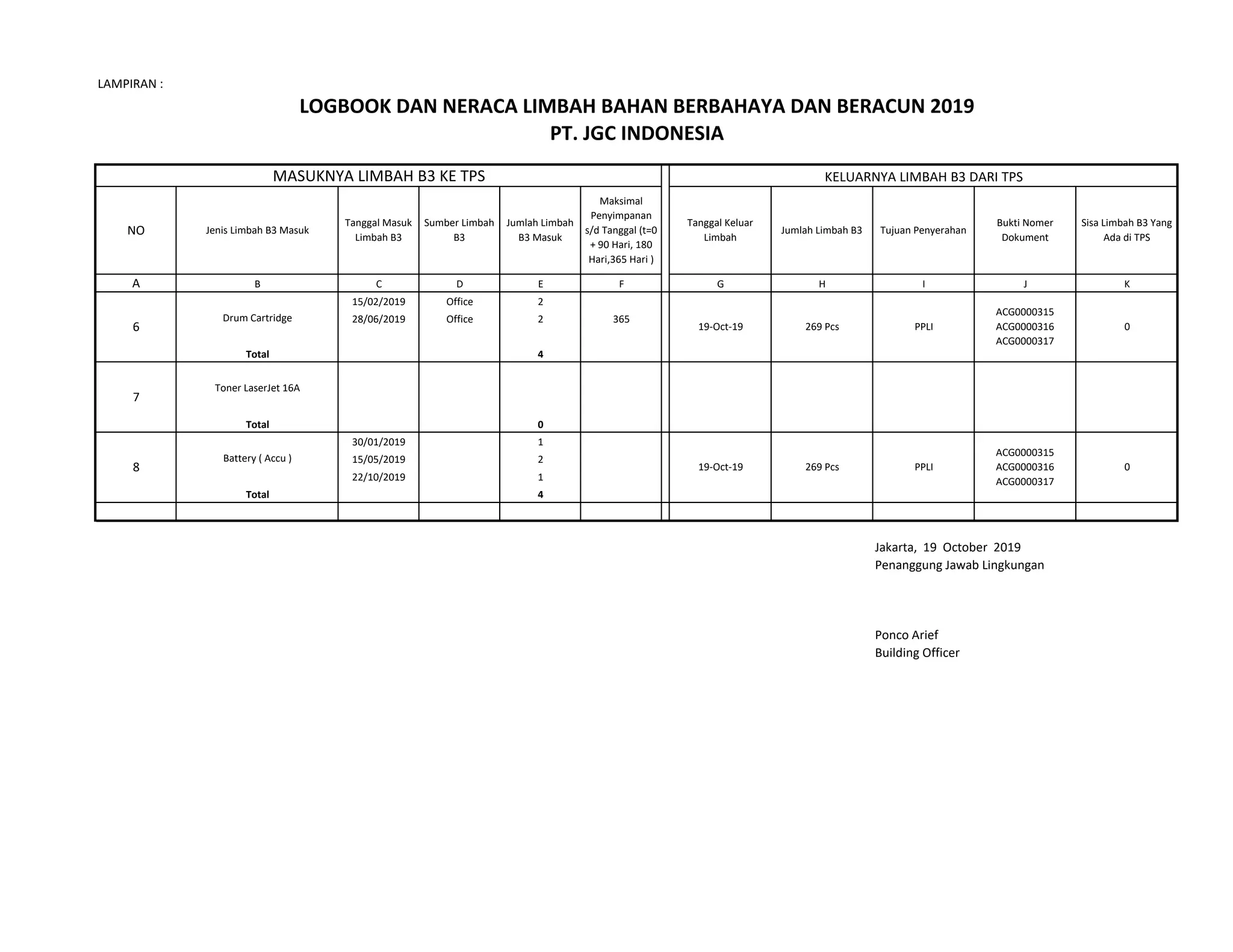 Logbook dan Neraca Limbah B3 Tahun 2019.pdf