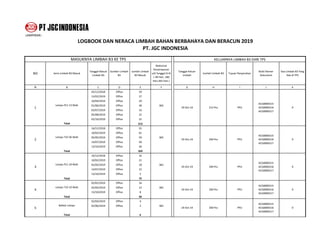 Logbook dan Neraca Limbah B3 Tahun 2019.pdf