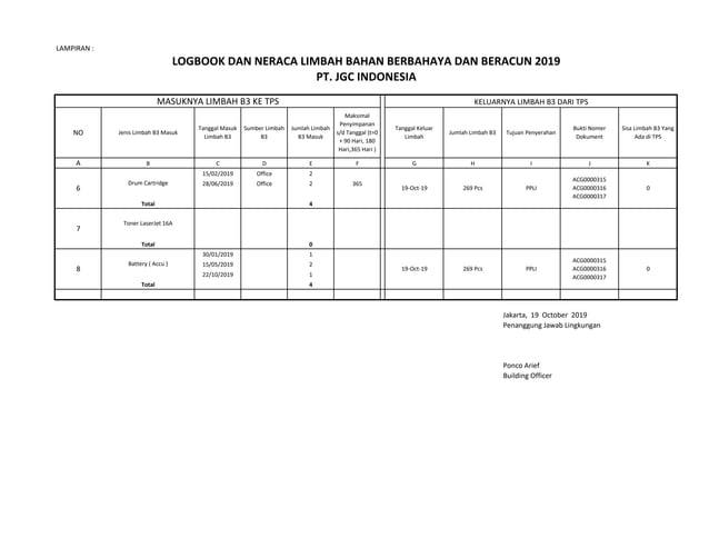 Logbook dan Neraca Limbah B3 Tahun 2019.pdf | Business | Business and ...