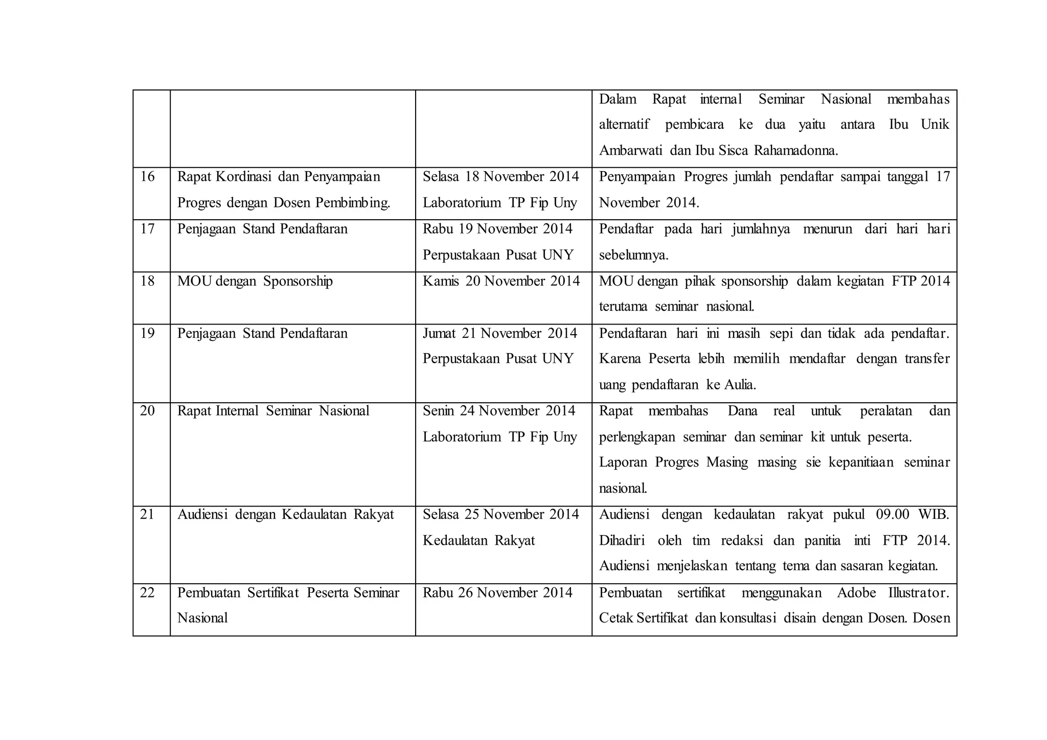 Log book festival teknologi pendidikan 2014 | DOCX
