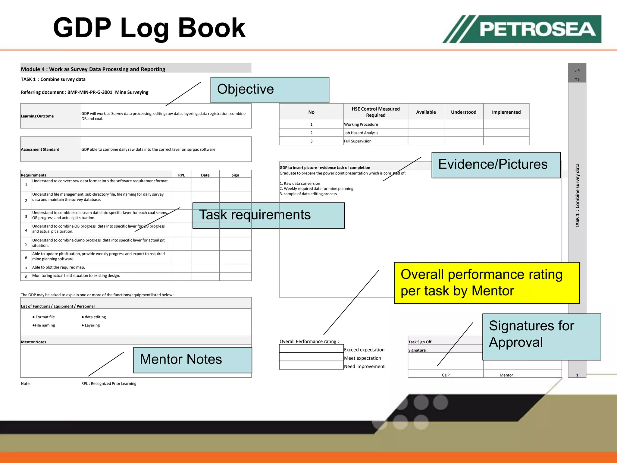 Log Book Introduction & Placement_GDP Mining_21May2014.pptx