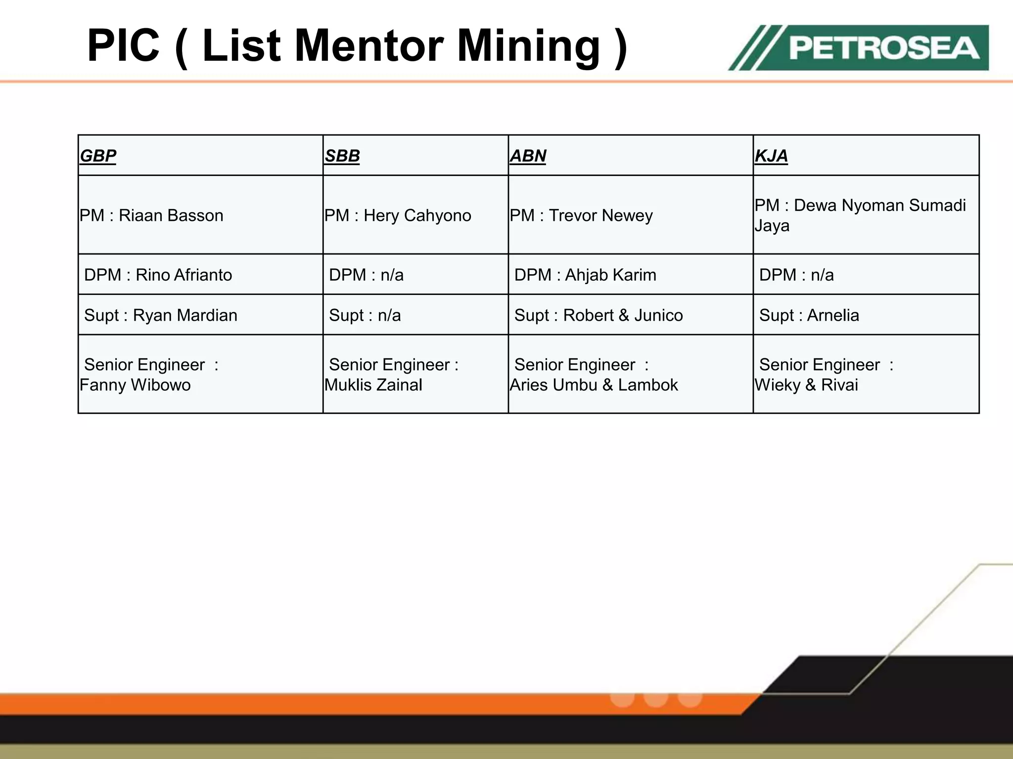 Log Book Introduction & Placement_GDP Mining_21May2014.pptx