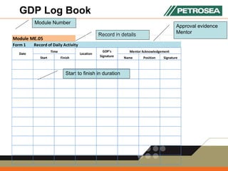 Log Book Introduction & Placement_GDP Mining_21May2014.pptx