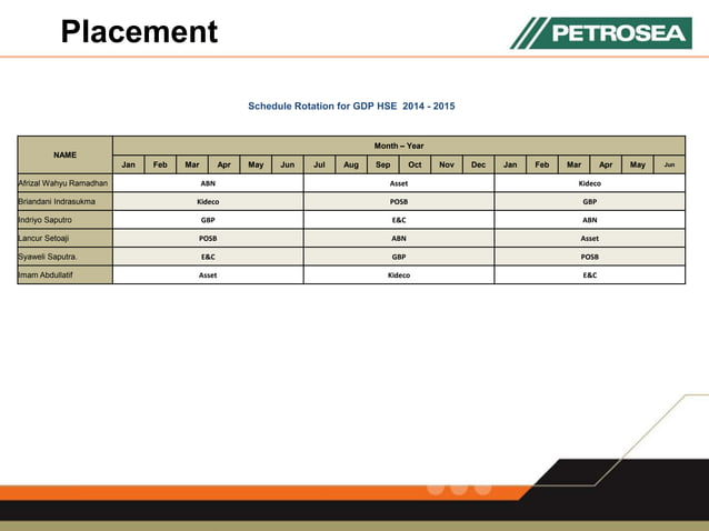 Log Book Introduction & Placement_GDP Mining_21May2014.pptx