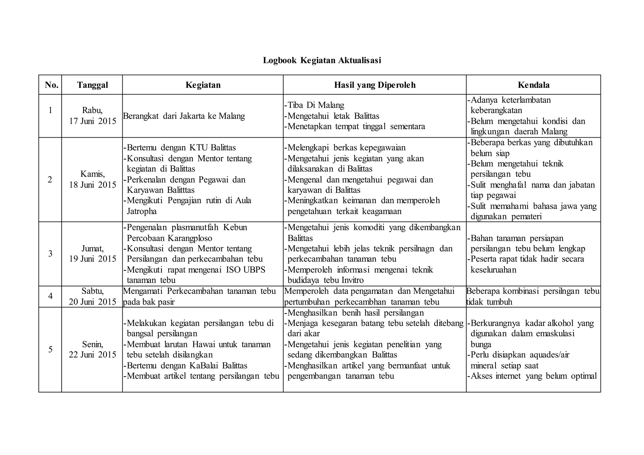 Logbook kegiatan aktualisasi | DOCX