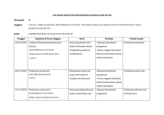 LOG BOOK KEGIATAN PENGEMBANGAN BAHAN AJAR IPA SD[1].pdf