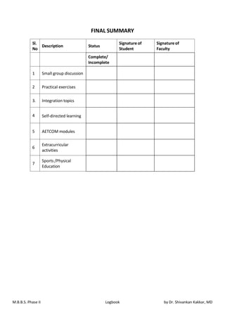 Microbiology Logbook for MBBS Phase II Students | PDF