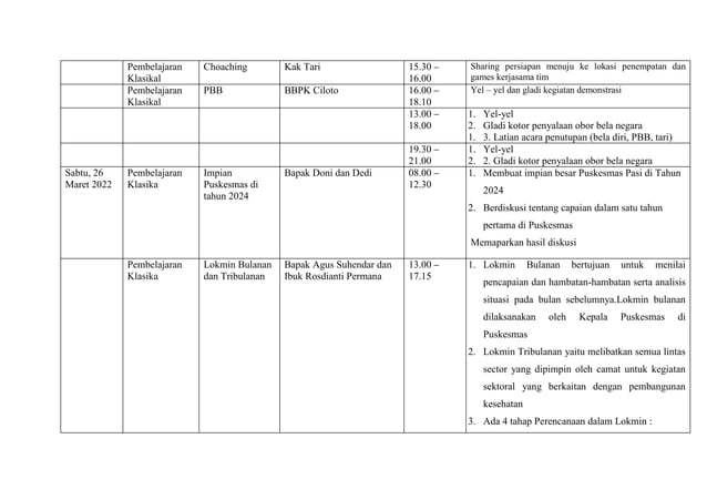 Logbook Minggu 5.docx