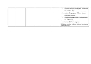 Logbook Minggu 5.docx